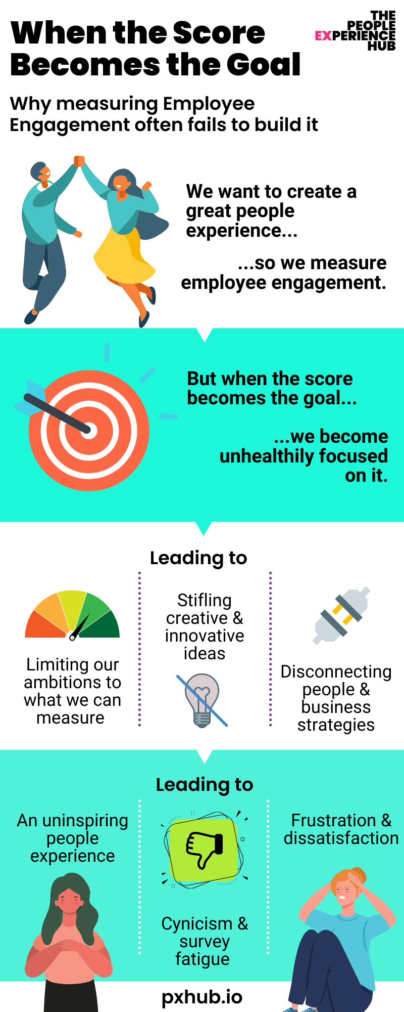 When the Score Becomes the Goal: Employee Engagement Fail